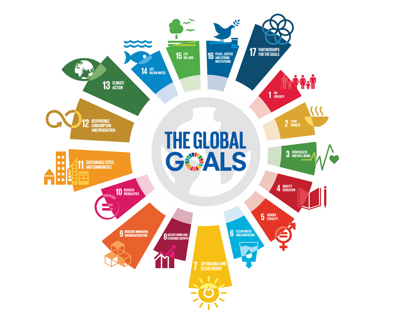 Sustainability Strategy - Sustainability Switch | Sustainability ...